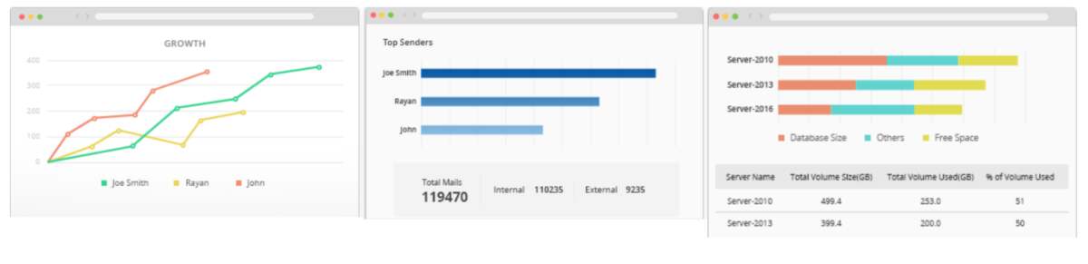 Exchange Reporter Plus : LeadPro