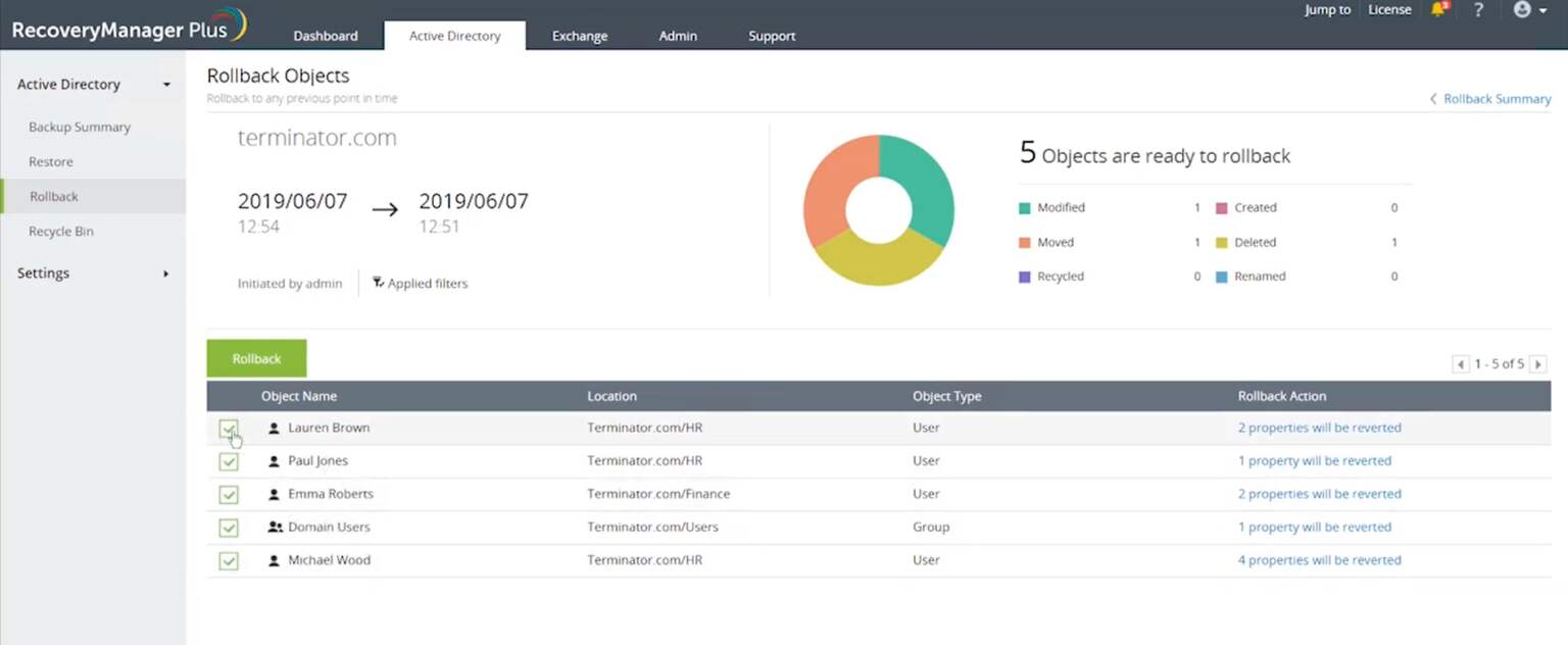 RecoveryManager Plus - LeadPro
