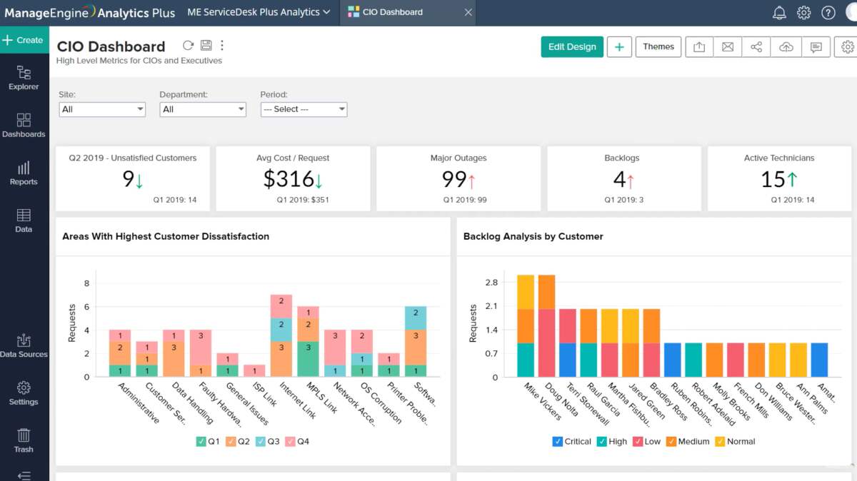 Analytics Plus : LeadPro