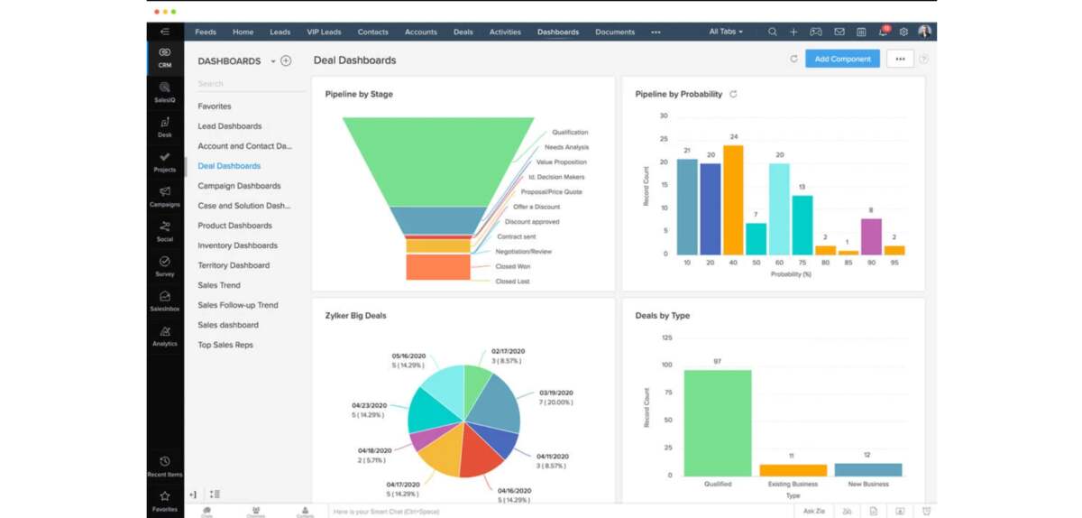 ZOHO CRM PLUS : Leadpro