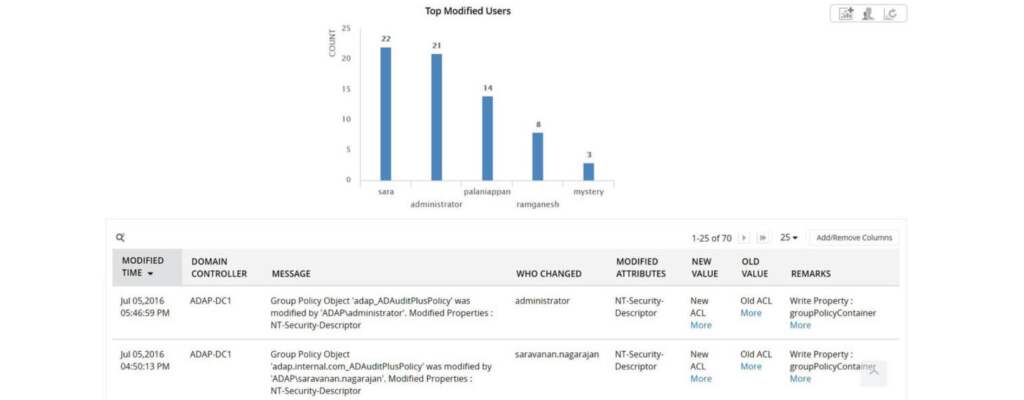 Log360 - Zoho Türkiye Yetkili Satıcısı ve İş Ortağı