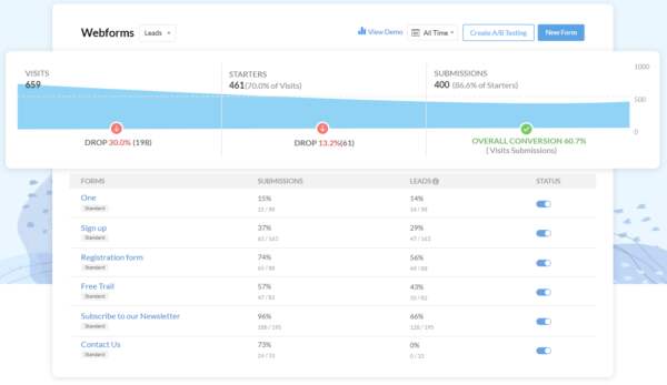 Zoho CRM'in Yeni Özellikleri : Leadpro