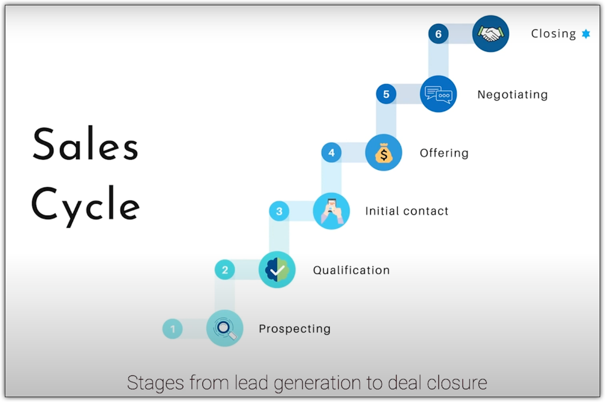 Zoho CRM'nizde neden birden fazla sales pipeline ihtiyacı var?