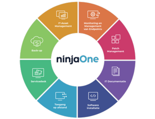 NinjaOne RMM: Uzaktan İzleme ve Yönetimde Yenilikçi Bir Yaklaşım - Zoho ...
